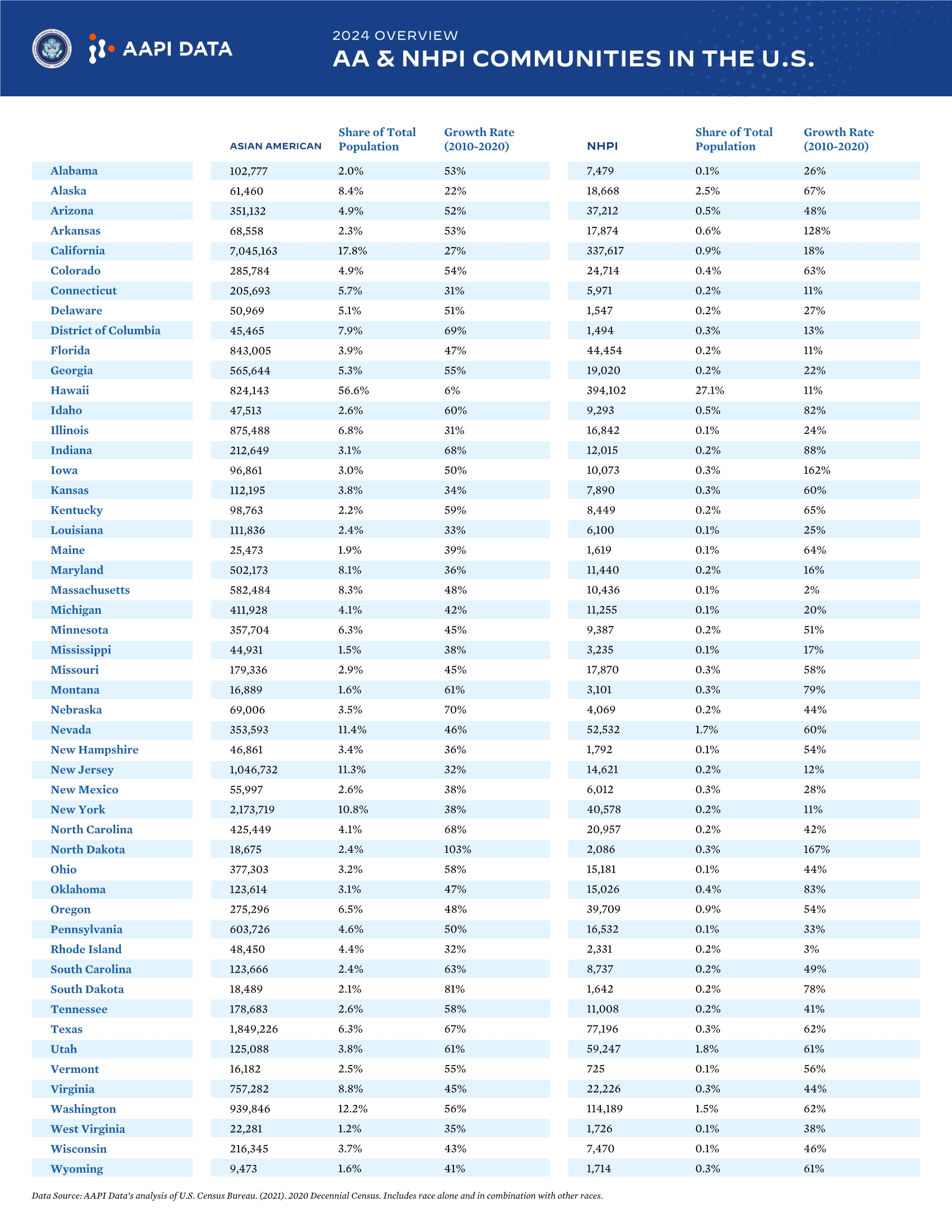Resources – UCA WAVES