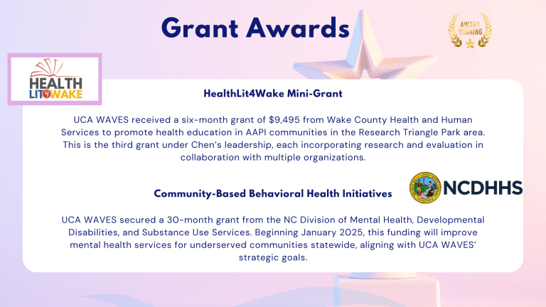 UCA WAVES – Wellness. Advocacy. Voices. Education. Support.